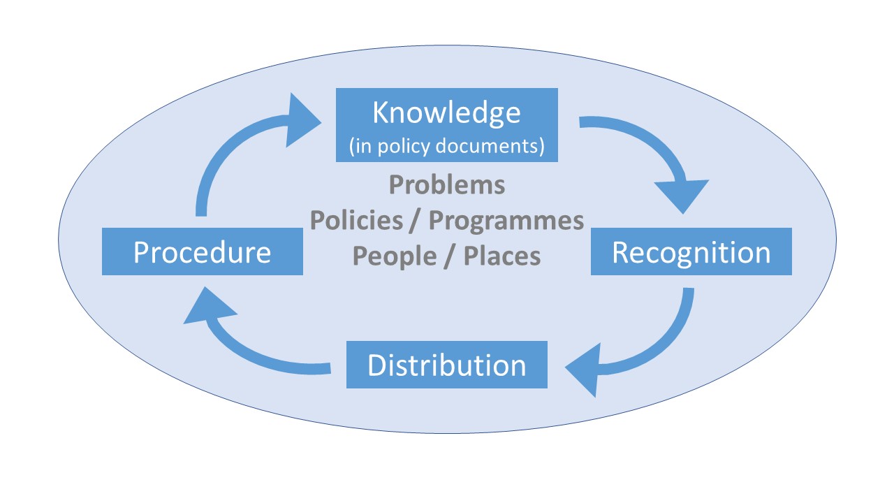 Quality in Qualitative Research | Inclusive Transition to Electric ...